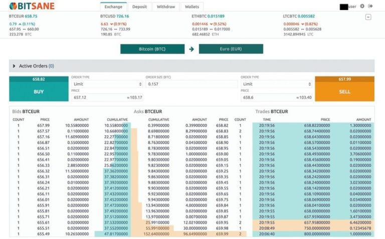 Руководство биржи Bitsane исчезло с активами клиентов. Объявлен экзит-скам